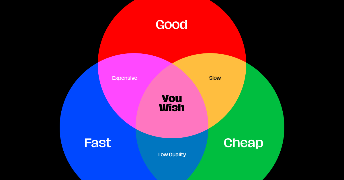 “Good, Fast, Cheap: Pick Three?,” an article by Dan Mall