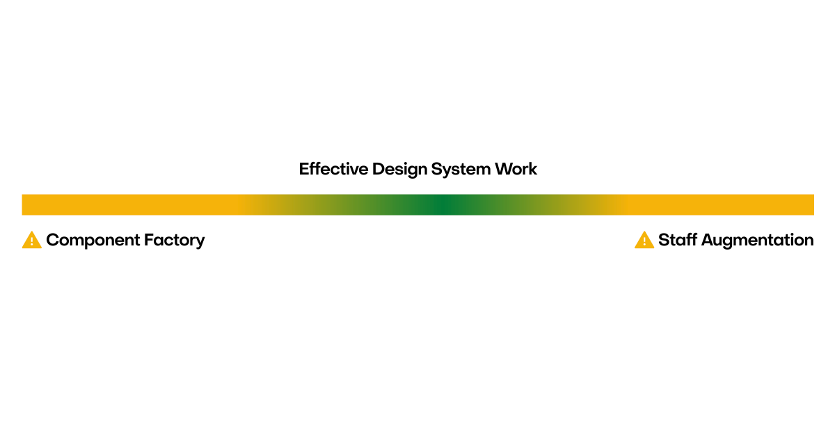 “The Sweet Spot for Design System Work,” an article by Dan Mall
